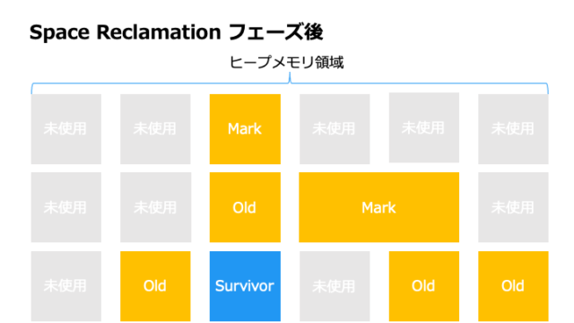 【入門】ガベージコレクションの仕組みとは (Java HotSpot VM) | ほげほげテクノロジー – IT 技術学習サイト