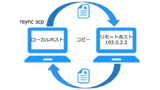 scp, rsync コマンドとは？オプションやサーバー間のコピーを解説 | ほげほげテクノロジー – IT 技術学習サイト