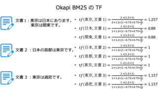 TF-IDF・Okapi BM25 アルゴリズムとは？計算方法や違いを解説 | ほげほげテクノロジー – IT 技術学習サイト