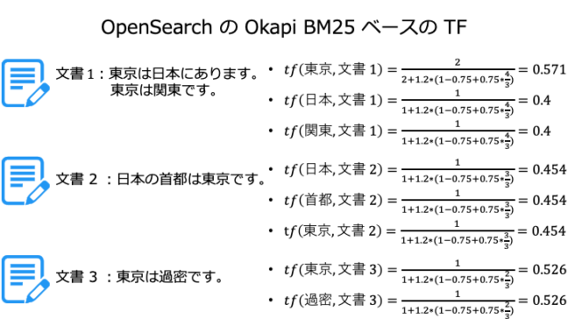 TF-IDF・Okapi BM25 アルゴリズムとは？計算方法や違いを解説 | ほげほげテクノロジー – IT 技術学習サイト
