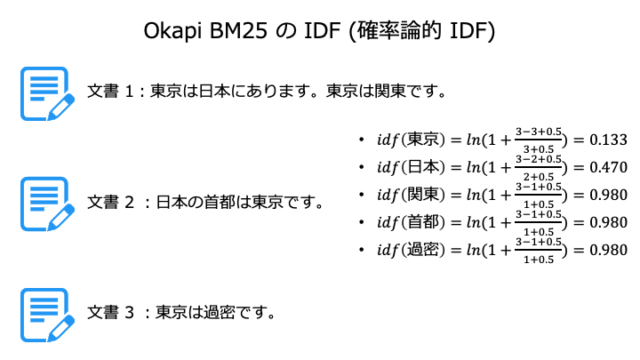TF-IDF・Okapi BM25 アルゴリズムとは？計算方法や違いを解説 | ほげほげテクノロジー – IT 技術学習サイト